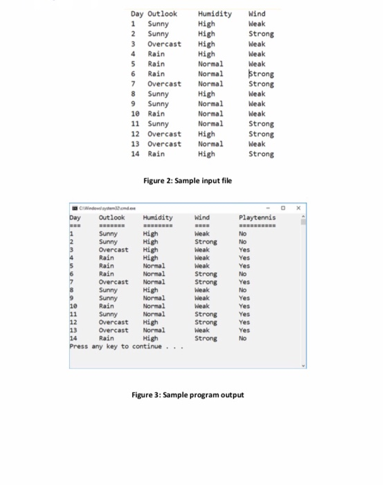 Solved Grading table: Item mark Data Flow Diagram /20 C++ | Chegg.com