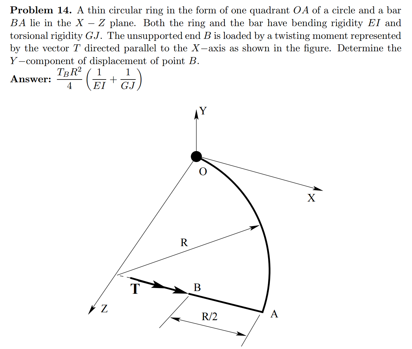 Solved Solve The Problem Using Castiglianos Theorem Please