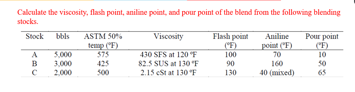 Calculate the viscosity, flash point, aniline point, | Chegg.com