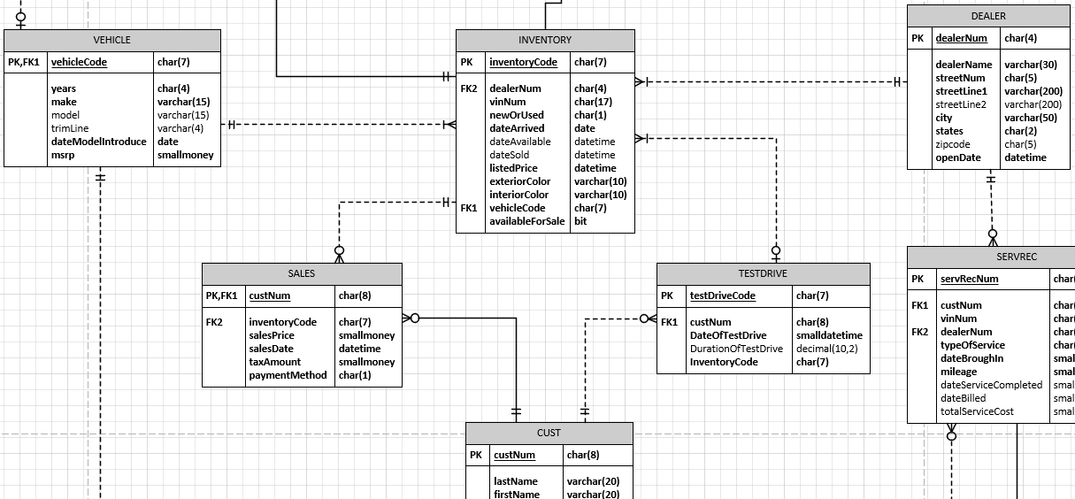Solved SQL Queries: Display results which show by Dealer | Chegg.com