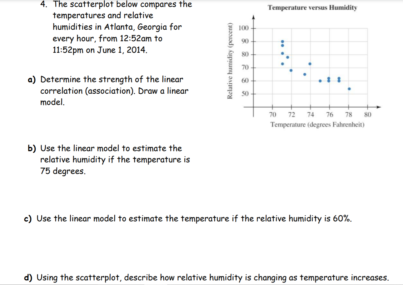 Temperature versus Humidity 4. The scatterplot below | Chegg.com