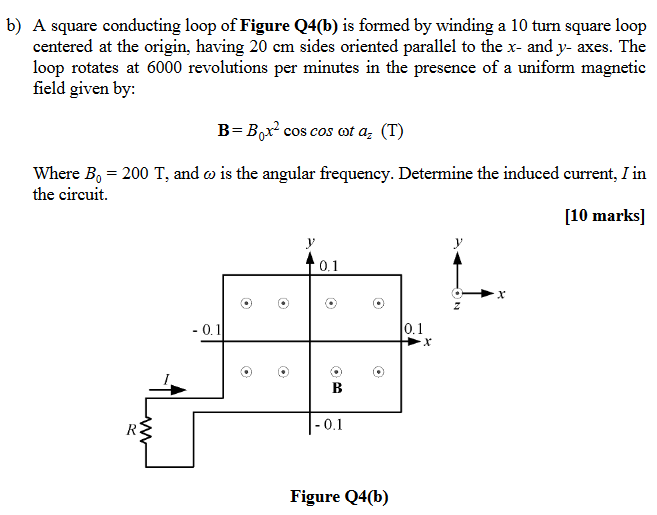 Solved b) A square conducting loop of Figure Q4(b) is formed | Chegg.com