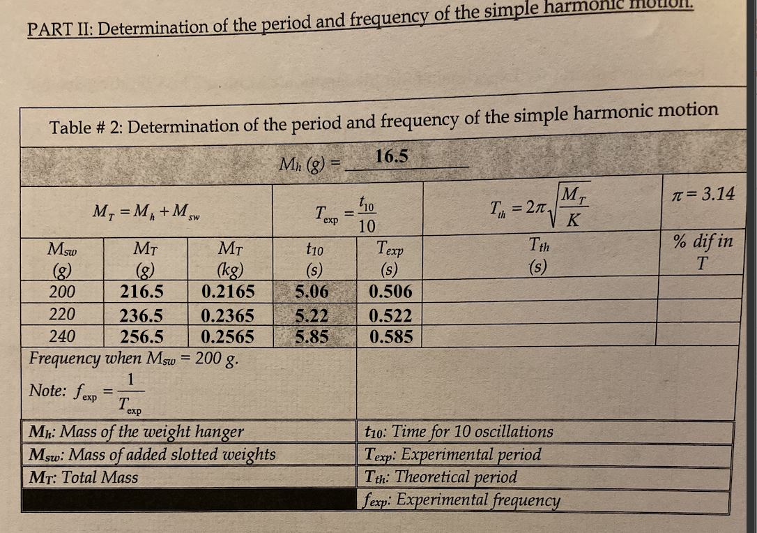 Solved eport on Laboratory Experiment "Simple Harmonic | Chegg.com