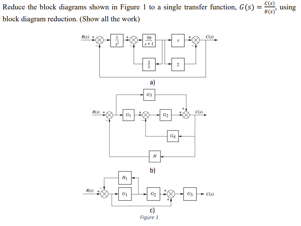 Solved Reduce the block diagrams shown in ﻿Figure 1 to ﻿a | Chegg.com