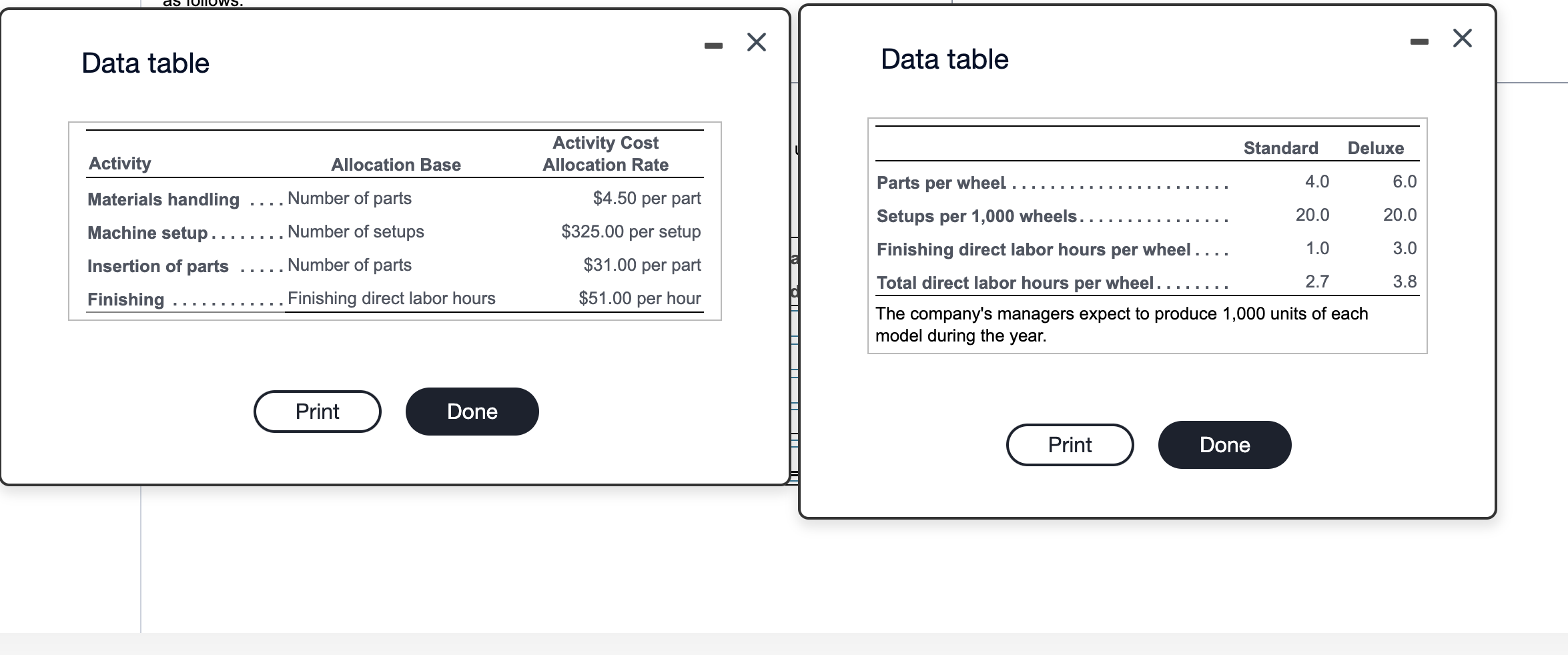 Solved Data table ∥ Data tableSeveral years after | Chegg.com