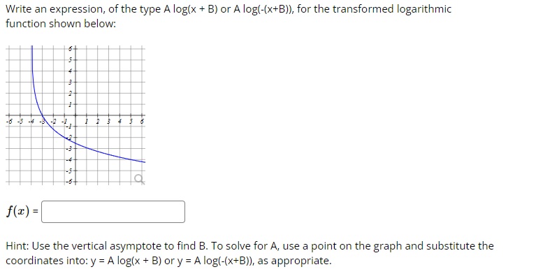 Solved Write an expression, of the type Alog(x+B) or | Chegg.com