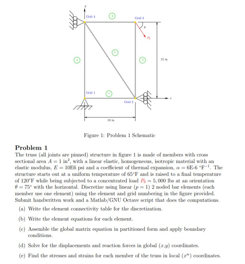 Solved Grid 4 Grid 3 Grid 1 Grid 2 10 in Figure 1: Problem 1 | Chegg.com