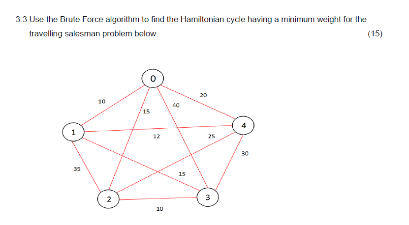 Solved Use the Brute Force algorithm to find the Hamiltonian | Chegg.com