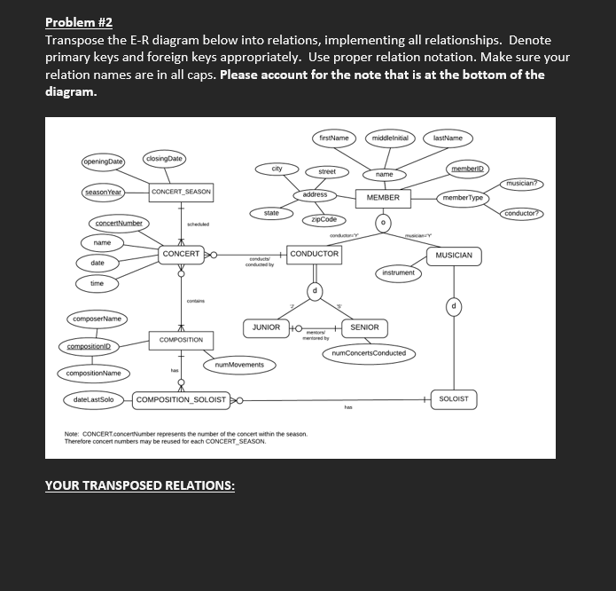 Solved Problem #2Transpose the E-R diagram below into | Chegg.com