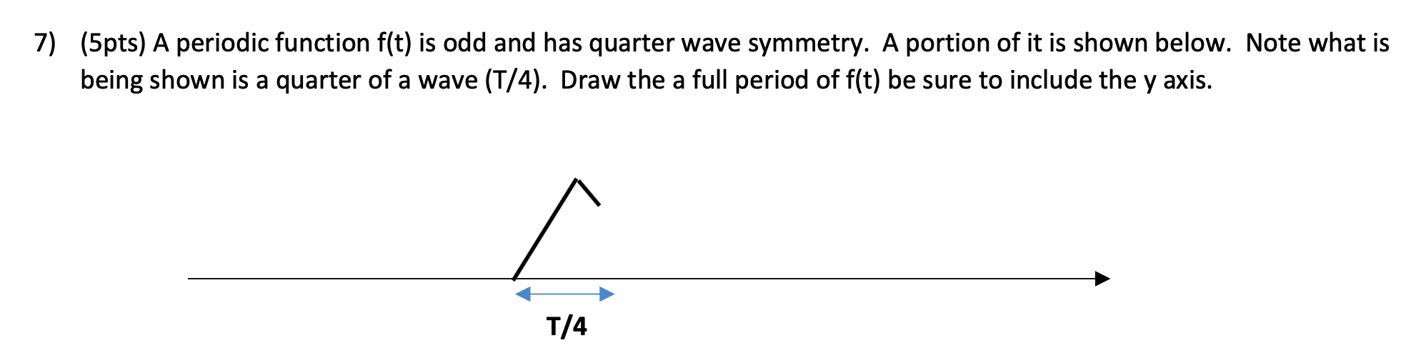 Solved 7) (5pts) A periodic function f(t) is odd and has | Chegg.com
