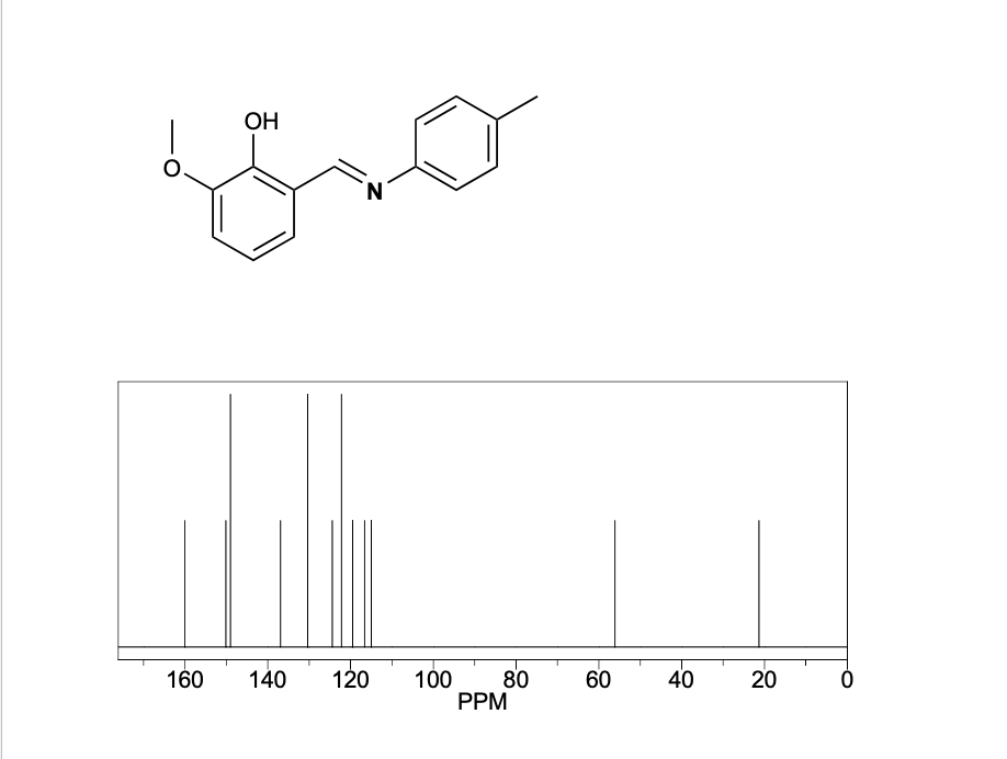 Solved I did a multistep synthesis between ortho-vanillin | Chegg.com