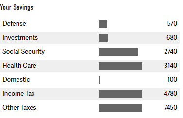 DEBT AS PERCENTAGE OF GDPYour SavingsDEBT AS | Chegg.com