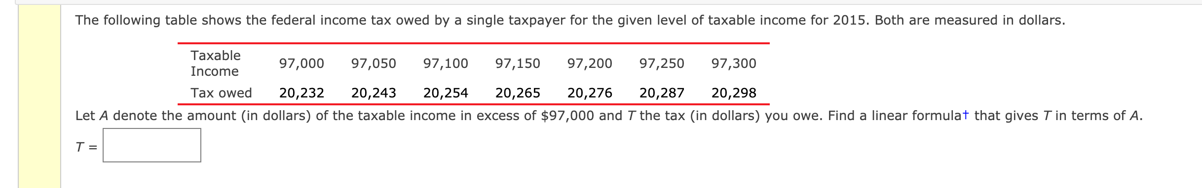 Solved The following table shows the federal income tax owed | Chegg.com