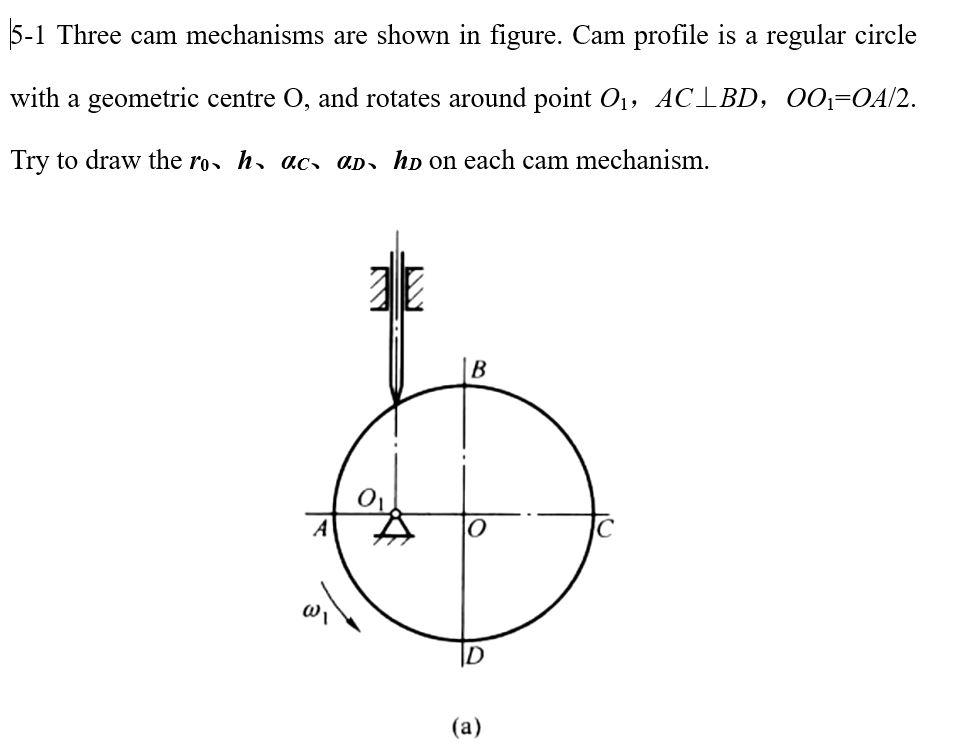 Solved |5-1 Three cam mechanisms are shown in figure. Cam | Chegg.com