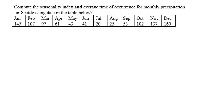 Solved Compute the seasonality index and average time of | Chegg.com