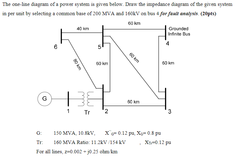 Solved The one-line diagram of a power system is given | Chegg.com