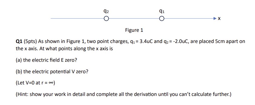 Solved Q1 (5pts) As shown in Figure 1 , two point charges, | Chegg.com