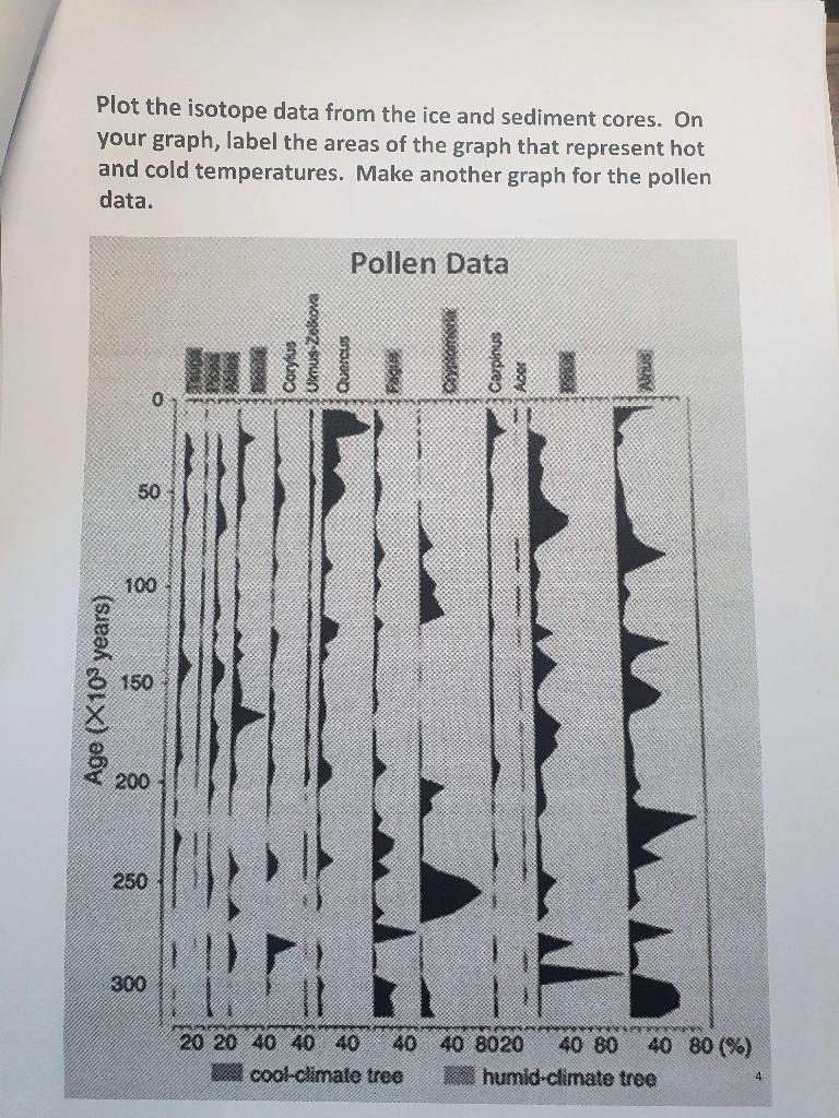 Solved GEOL 101L: Climate Change Paleoclimatology: | Chegg.com