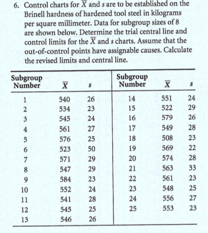 Solved Control Charts for Variables Question 6 Determine the | Chegg.com
