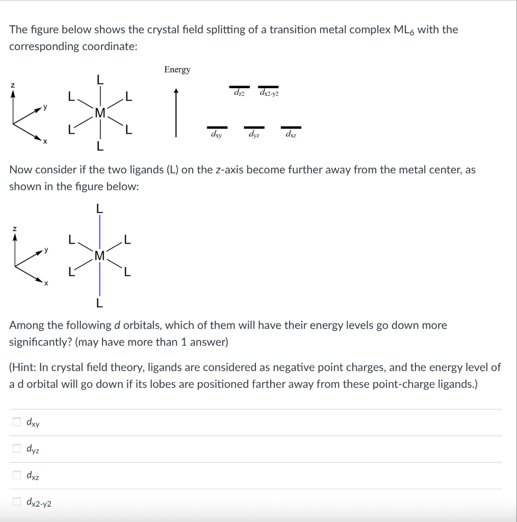 Solved The figure below shows the crystal field splitting of | Chegg.com