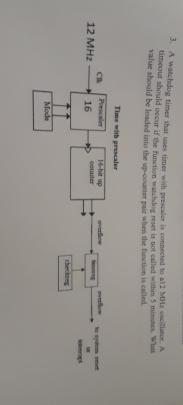 Solved 3. A watchdog timer that uses timer with prescaler is | Chegg.com