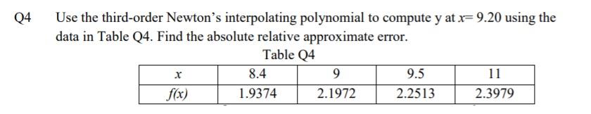 Solved Q4 Use the third-order Newton's interpolating | Chegg.com