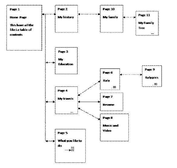 I need help creating a basic personal website | Chegg.com