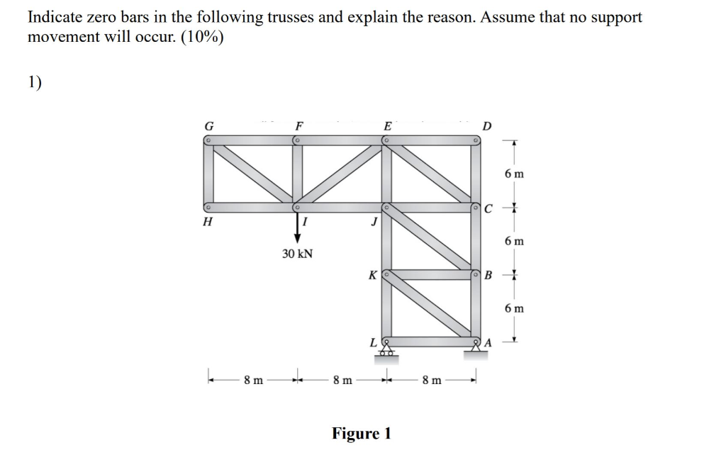 Solved Indicate zero bars in the following trusses and | Chegg.com