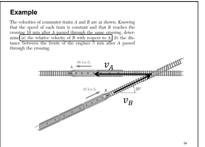 Solved Example The velocities of commuter trains A and B are | Chegg.com