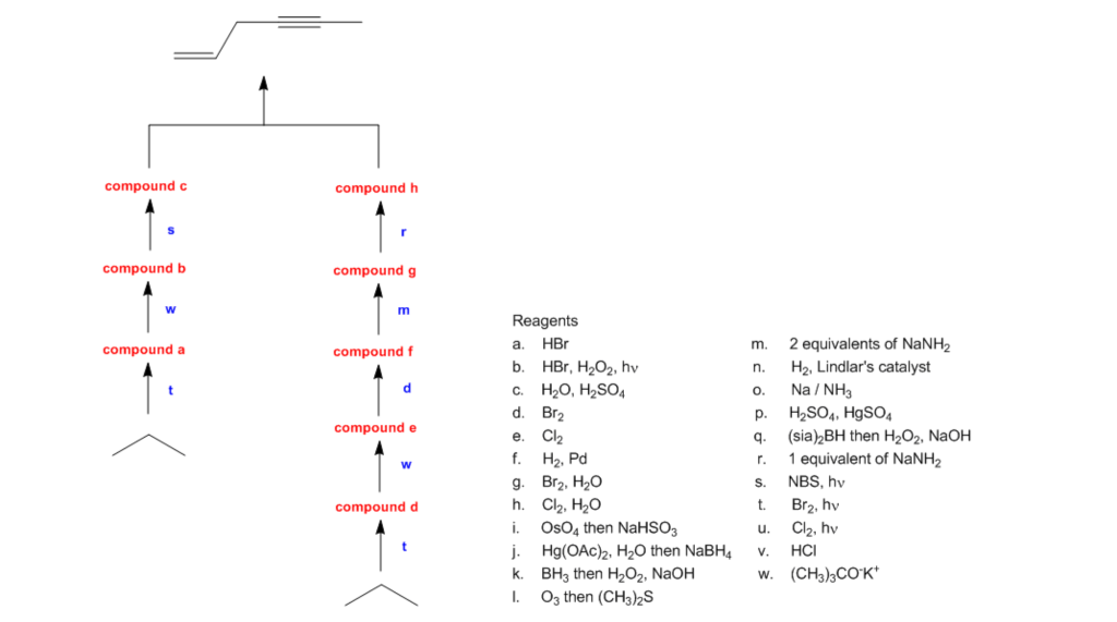 Solved m. n. o. 5 p. { 9. Reagents a. HBr b. HBr, H2O2, hv C | Chegg.com