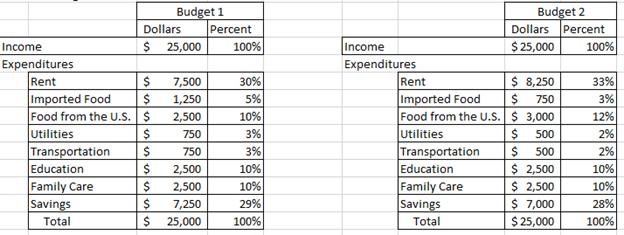 Solved Scenario:A friend who knows that you are learning | Chegg.com