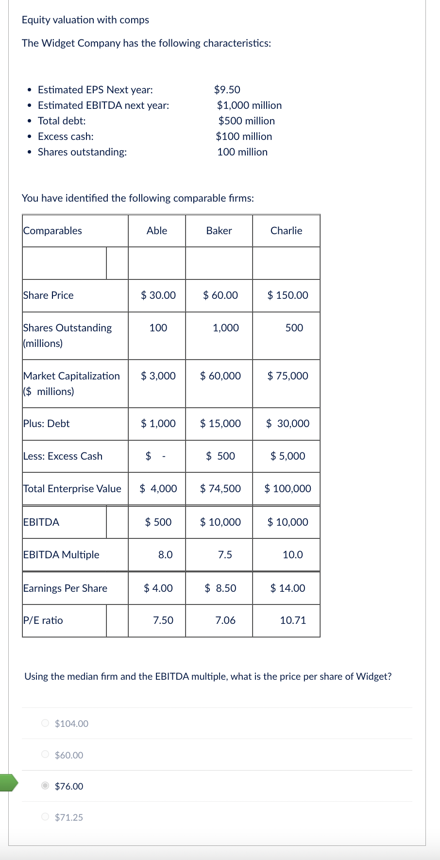 Solved Equity valuation with comps The Widget Company has | Chegg.com
