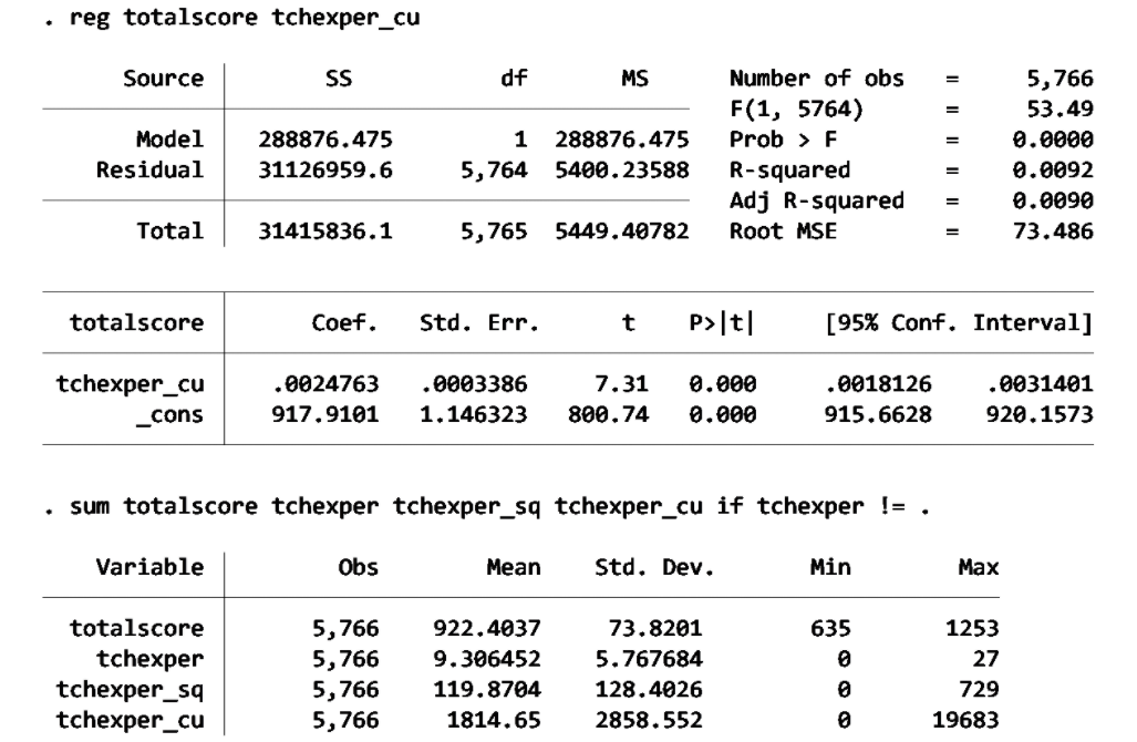 Solved reg totalscore tchexper Source SS df MS = = = Model | Chegg.com