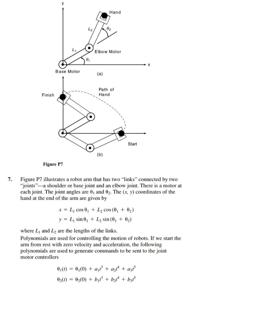Solved Hand L2 02 Elbow Motor Base Motor (a) Path of Hand | Chegg.com