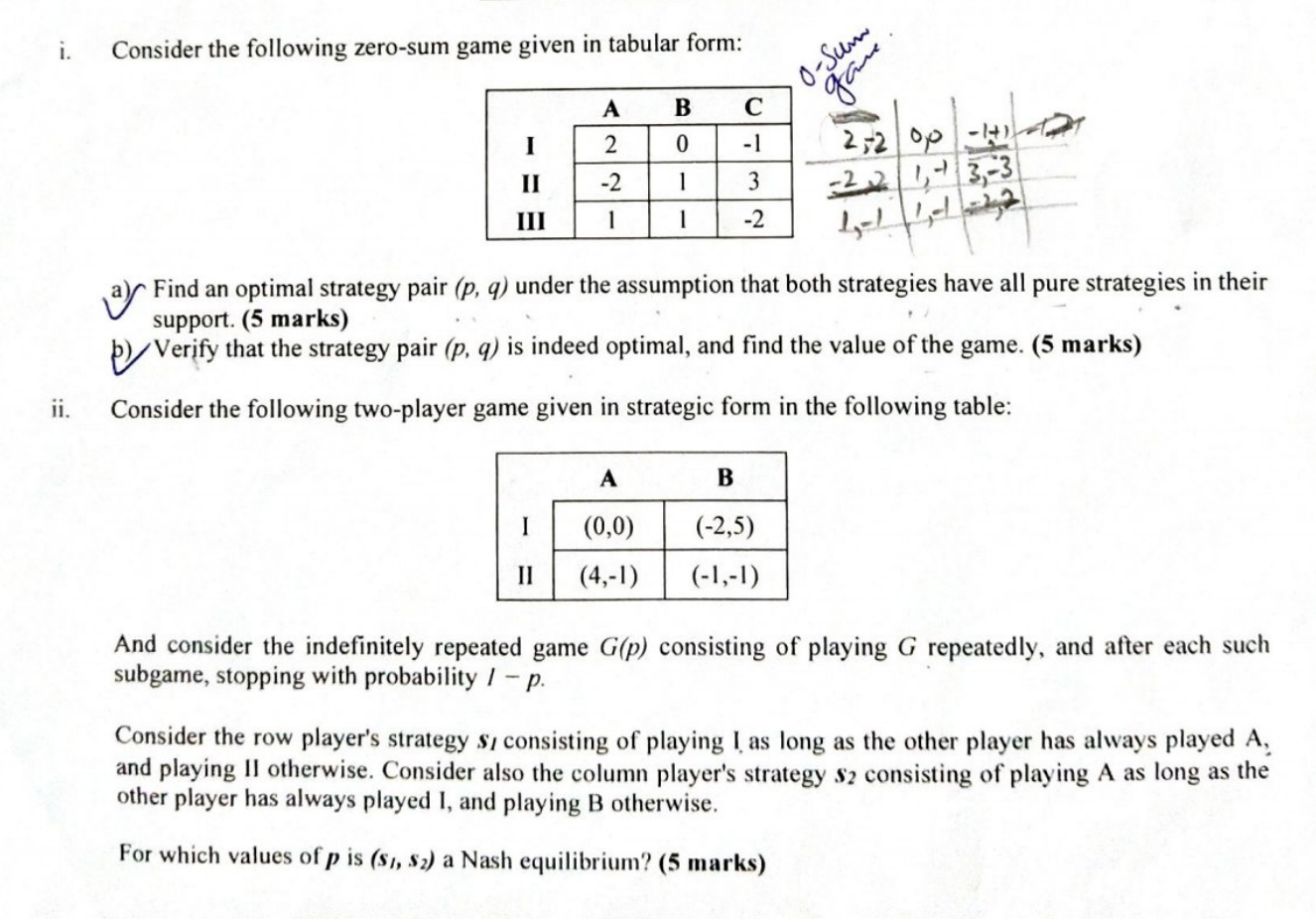 Solved i. ﻿Consider the following zero-sum game given in | Chegg.com