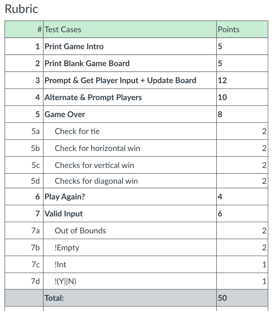 Solved - You will develop your code in a program called | Chegg.com