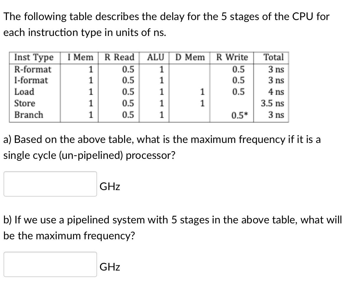 Solved The following table describes the delay for the 5 | Chegg.com