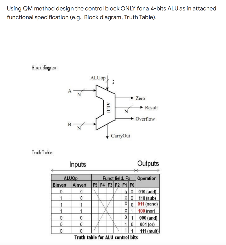 Solved Using QM method design the control block ONLY for a | Chegg.com
