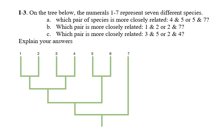 Solved 1-3. On the tree below, the numerals 1-7 represent | Chegg.com