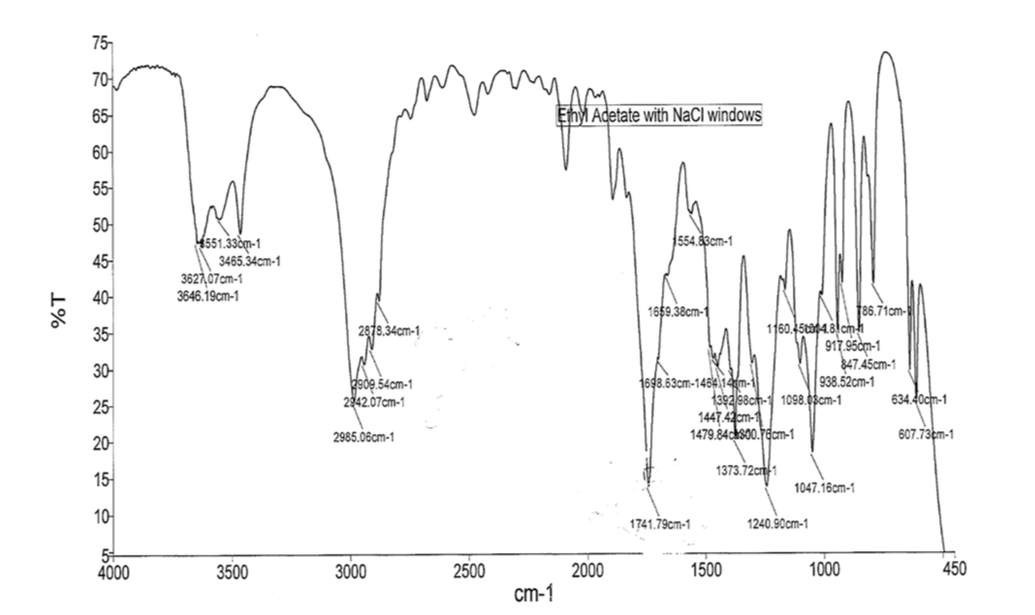 Solved Lable the following FTIR spectra of ethyl acetate and | Chegg.com