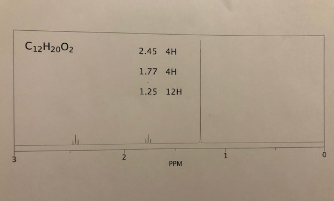 Solved For the NMR spectrum below, propose a structure that | Chegg.com