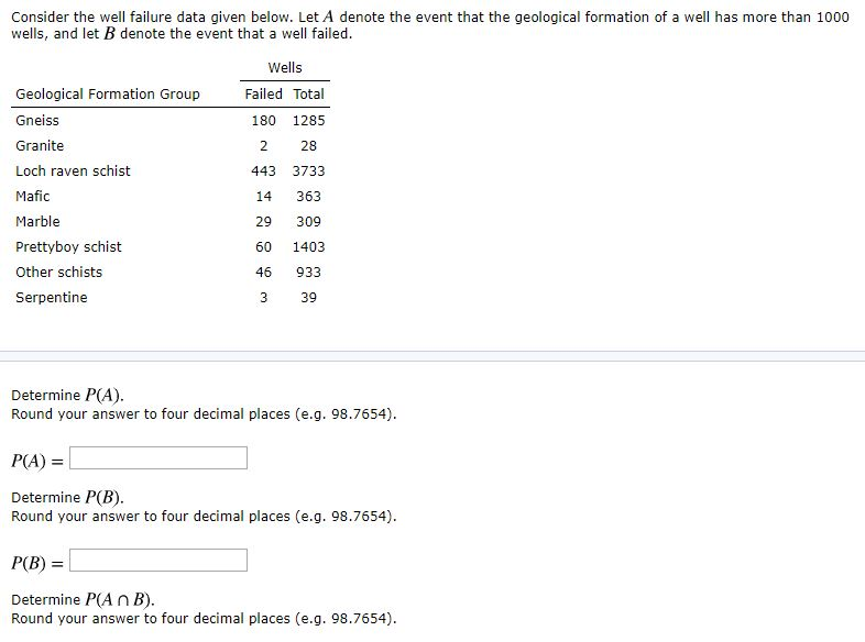Solved Consider the well failure data given below. Let A | Chegg.com Solved Consider the well failure data given below. Let A | Chegg.com
