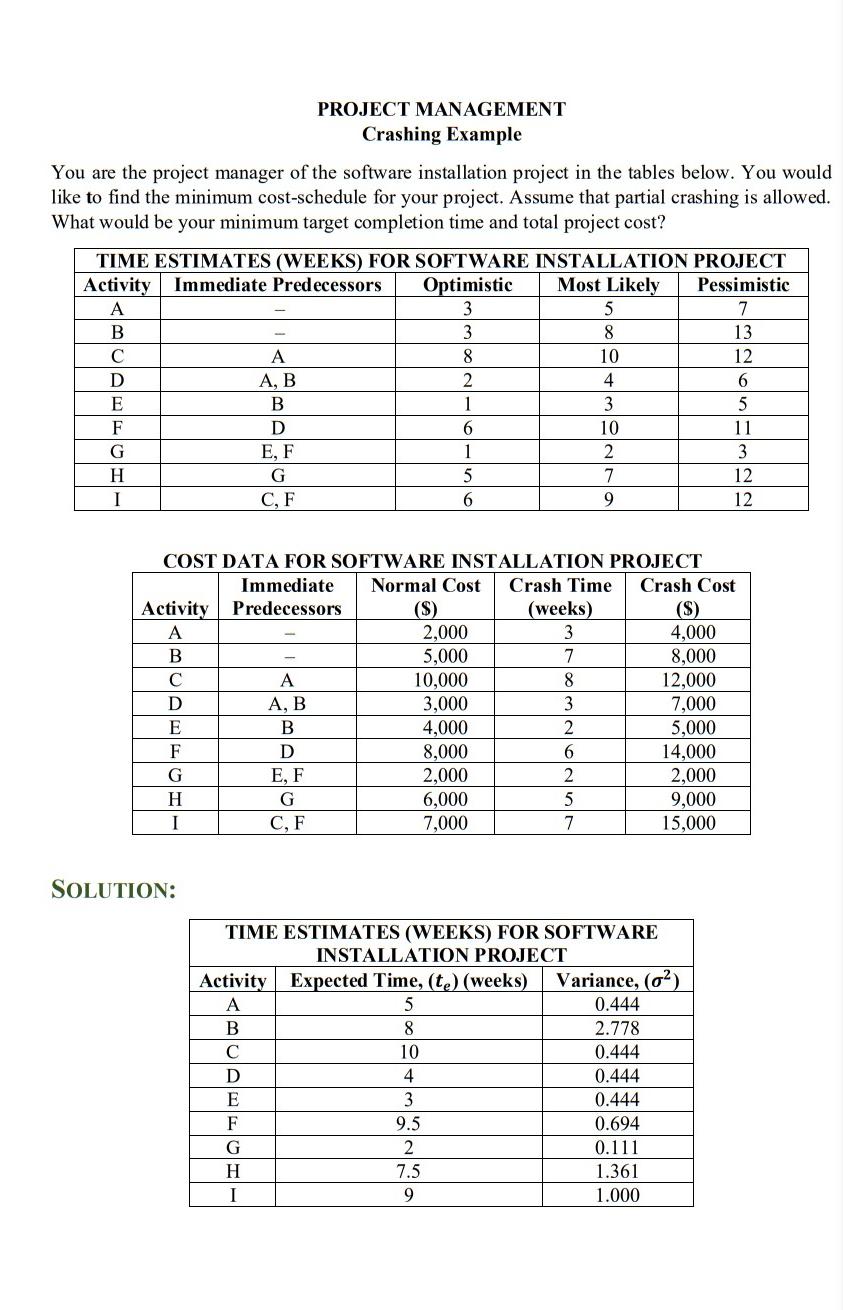 Solved Crashing Example You are the project manager of the | Chegg.com