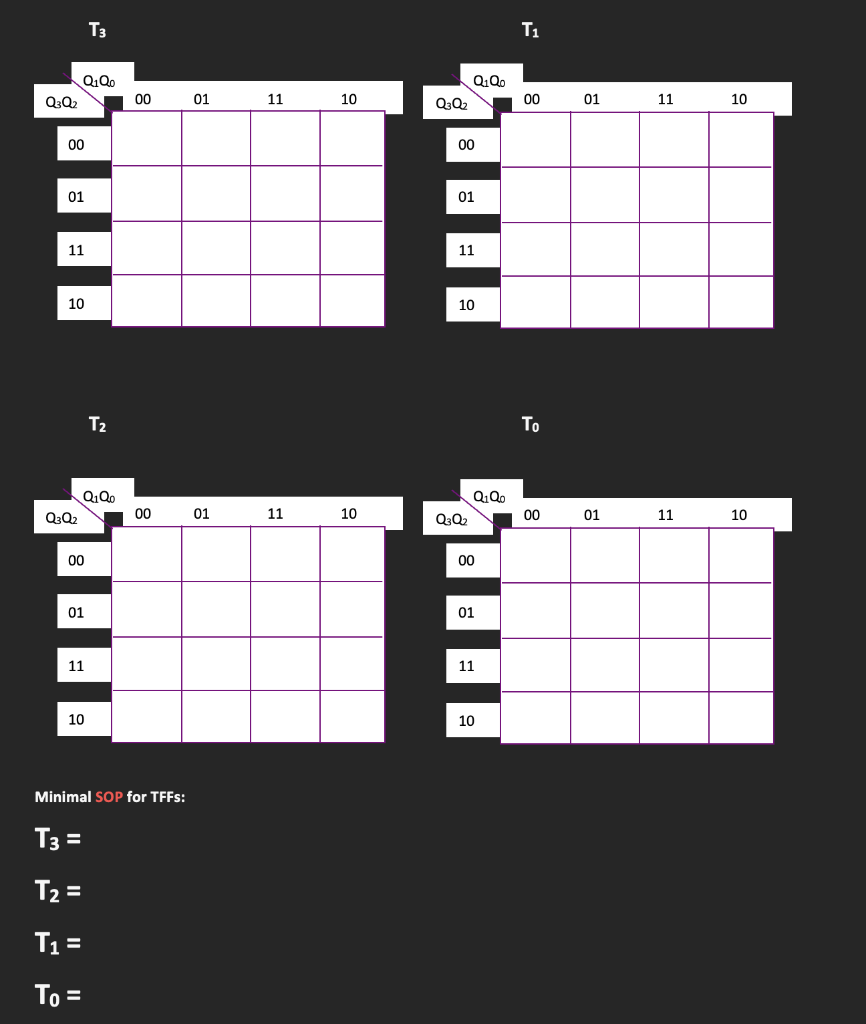Solved fill out the state table, KMAPs, and find an equation | Chegg.com