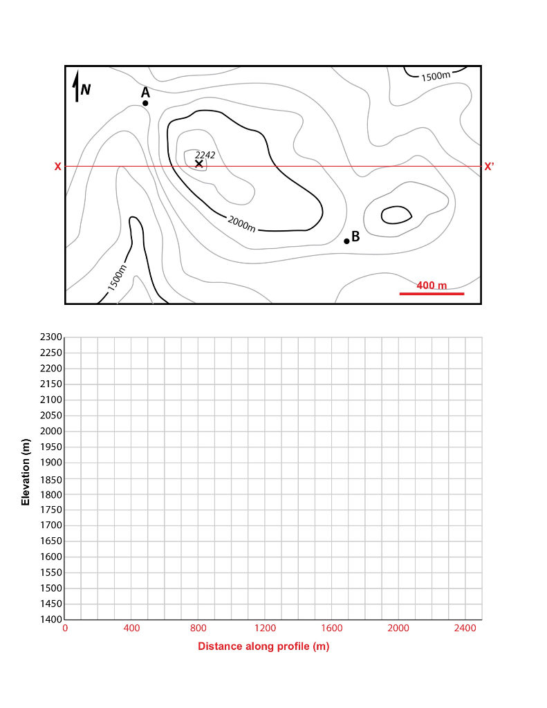 Solved Q1) a) Next you will draw a topographic profile of | Chegg.com