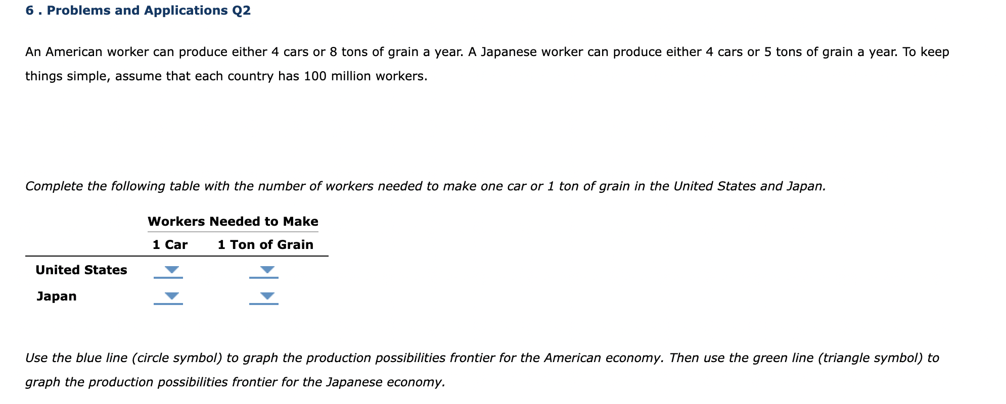 Solved An American worker can produce either 4 cars or 8 | Chegg.com