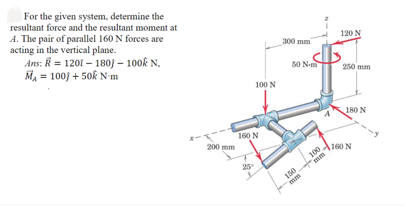 Solved For the given system, determine theresultant force | Chegg.com