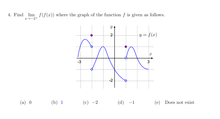 Solved Find limx→-2+f(f(x)) ﻿where the graph of the function | Chegg.com