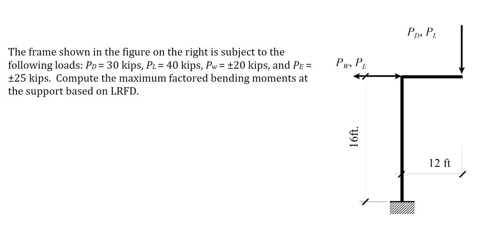Solved Pp, P D P, PE W The frame shown in the figure on the | Chegg.com