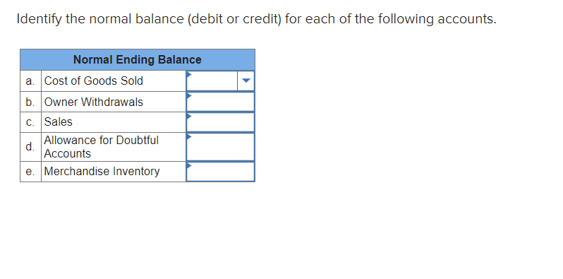 Solved Identify the normal balance (debit or credit) for | Chegg.com